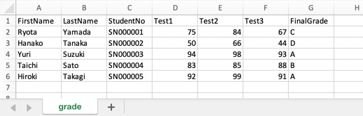 Python で CSV の読み込み - Python で CSV の読み書き - Pythonのきほん - やさしい Python 入門 Python で CSV の読み込み - Python で CSV の読み書き - Pythonのきほん - やさしい Python 入門